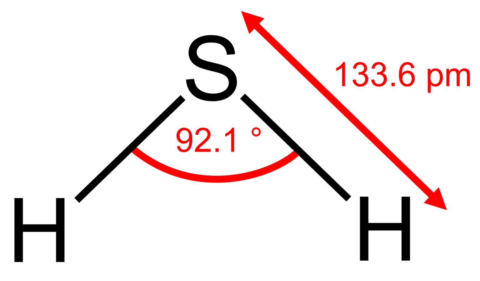 Kligler iron agar (KIA): composition, preparation,