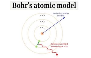 Bohr Effect: Oxygen Dissociation Curve and Effects of CO₂