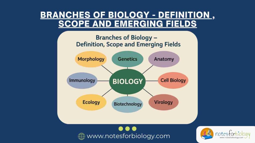 Branches of Biology - Definition , Scope and Emerging Field