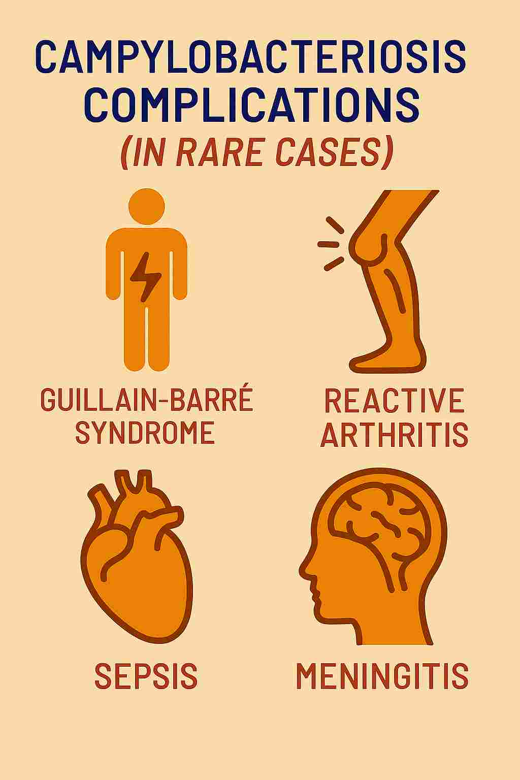 Campylobacteriosis- Campylobacter Infection and Food...