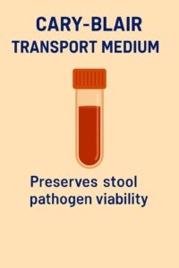 Cary Blair Transport Medium- Composition, Principle,...