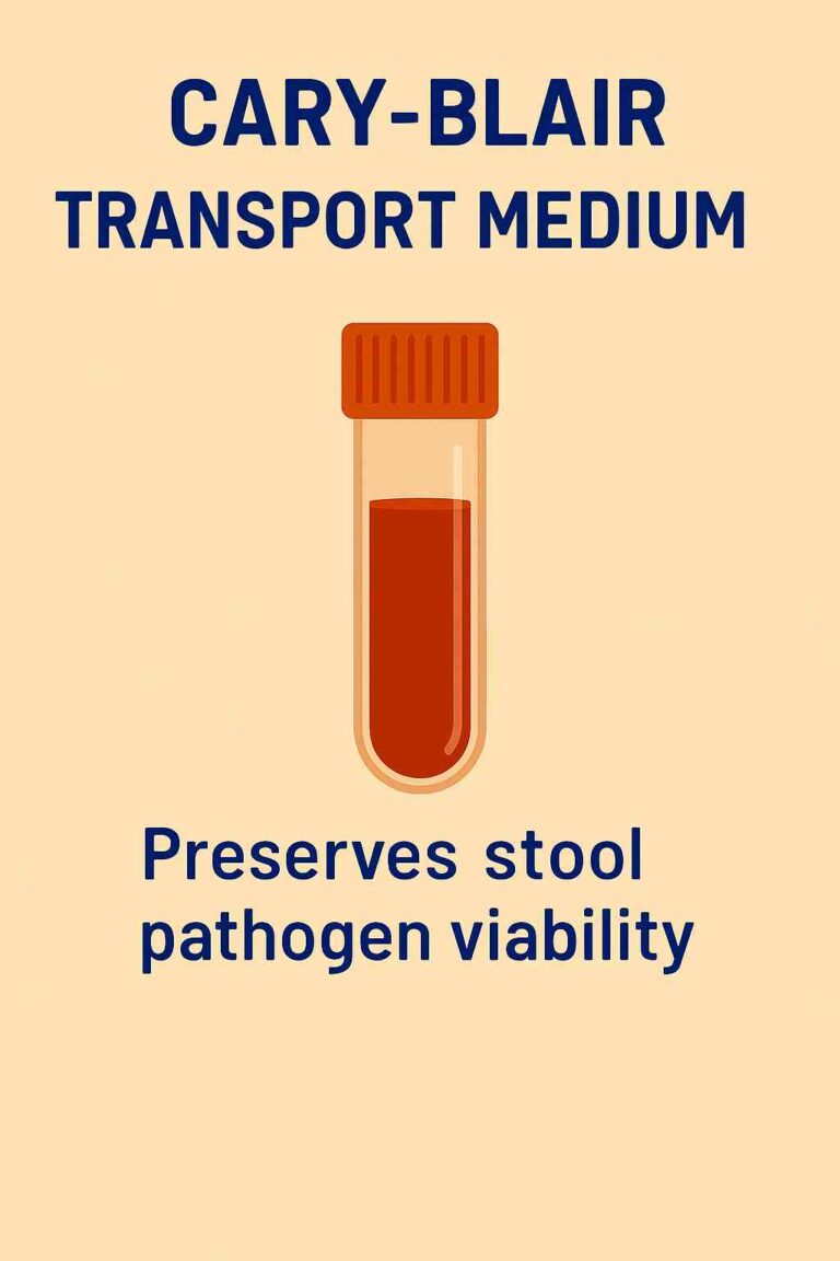 Cary Blair Transport Medium- Composition, Principle,...