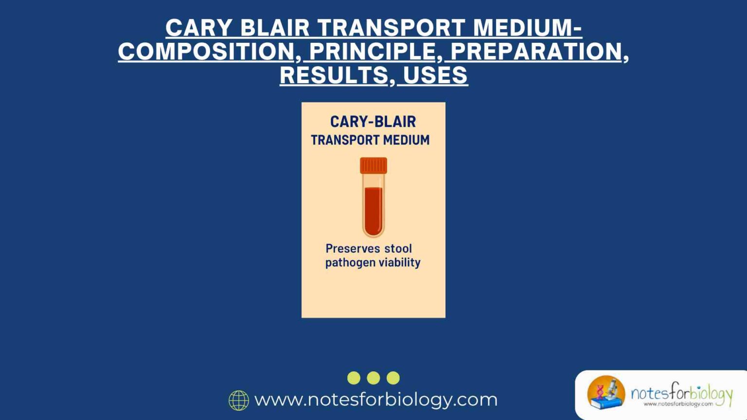 Cary Blair Transport Medium- Composition, Principle,...