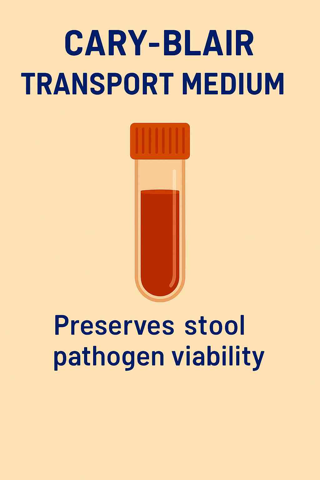Cary Blair Transport Medium- Composition, Principle,...