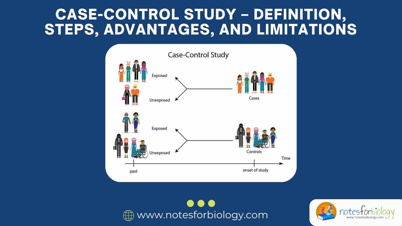 Case-Control Study – Definition, Steps, Advantages, and Best