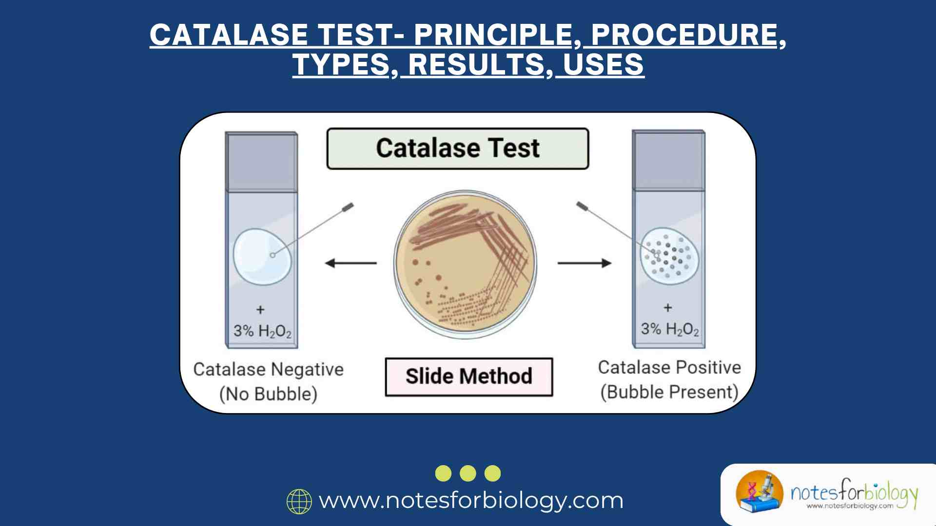 CAMP test: Principle, Requirements, Procedure and Result...