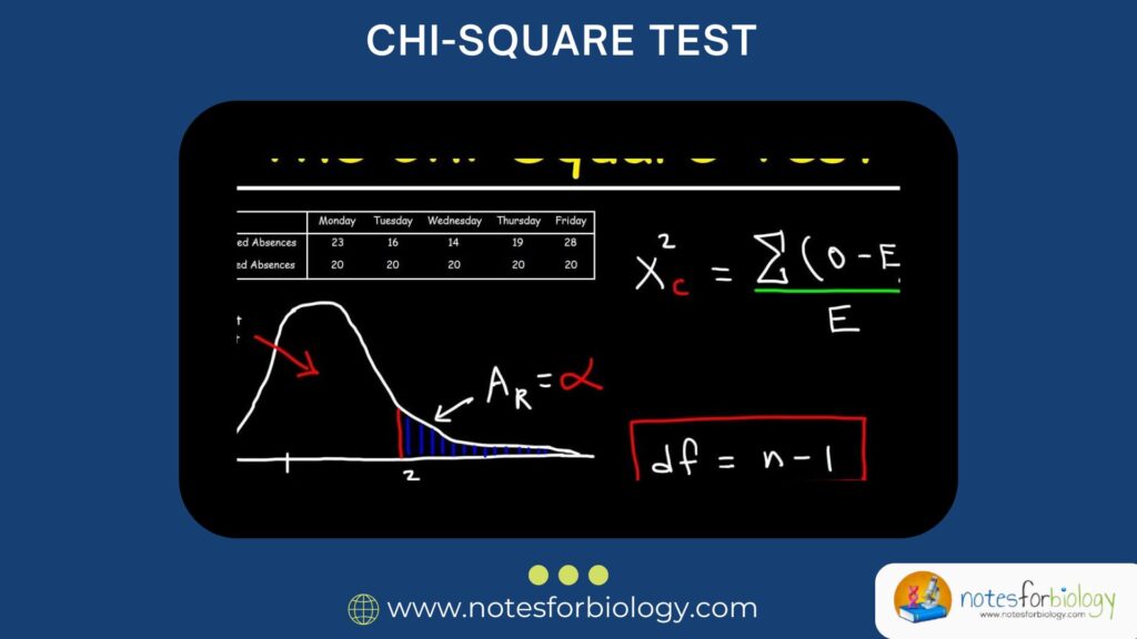 Chi-square Test - Best Biology Notes, Reference, Articles