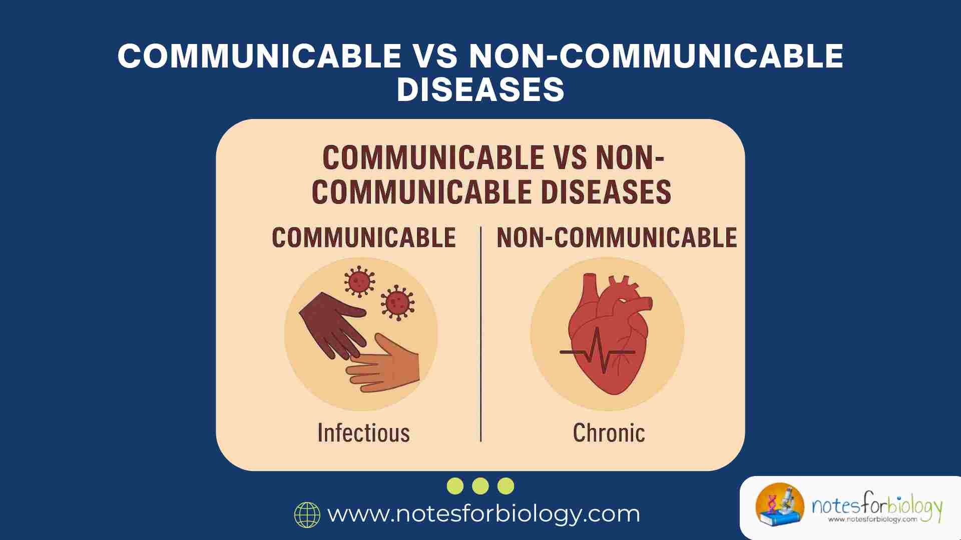 Non-communicable Diseases Vs Communicable diseases