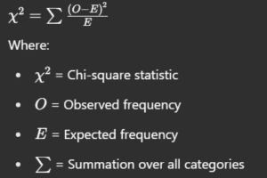 Chi-square Test - Best Biology Notes, Reference, Articles