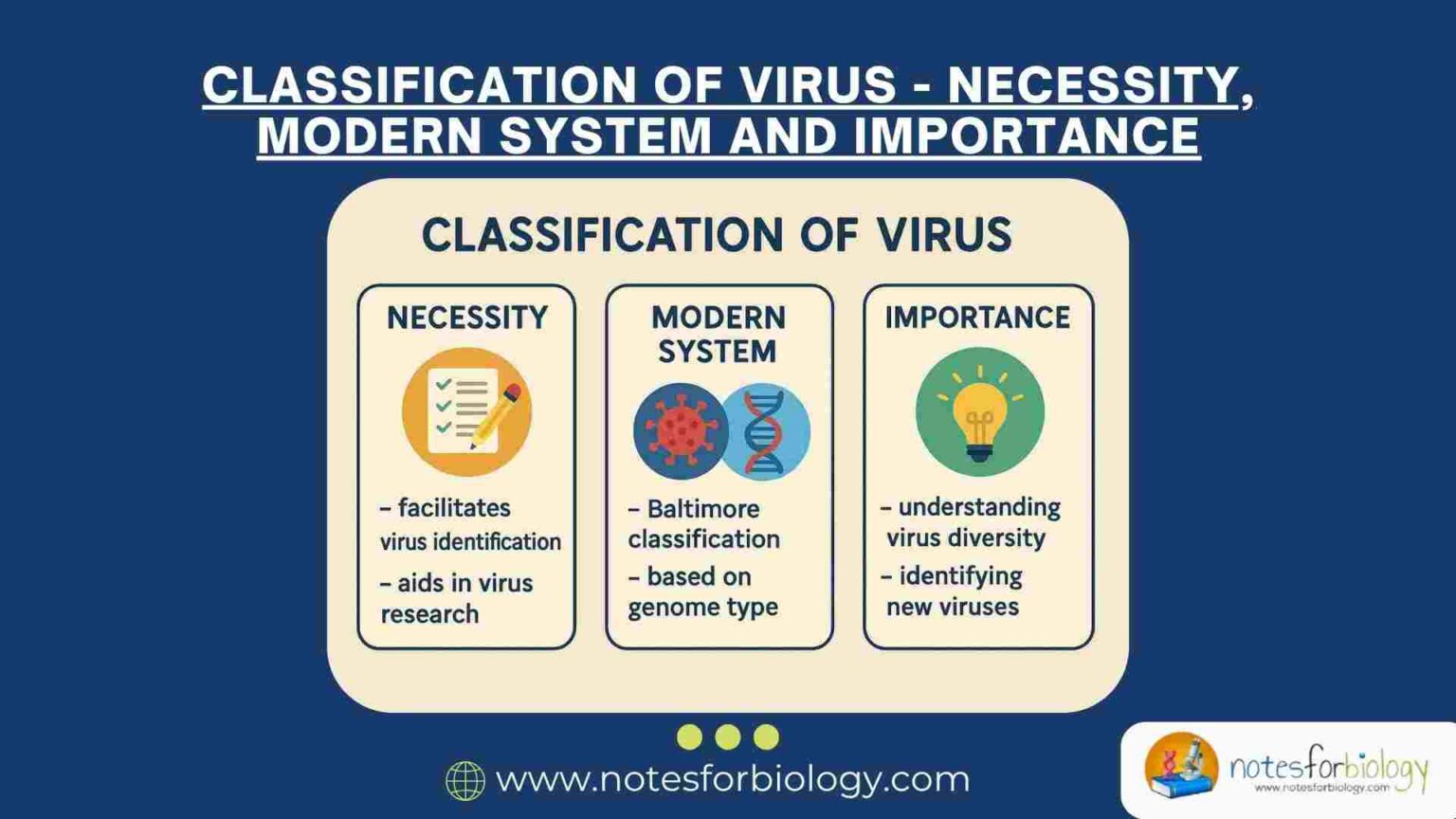 Virus Classification - Necessity, Modern System, Importance