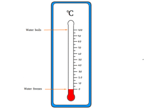 Celsius vs Fahrenheit Scale: 10 Key Difference with Example